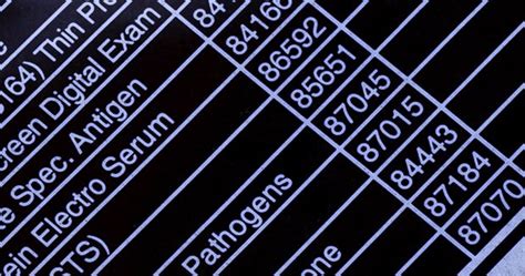 Current Procedural Terminology An Overview Of CPT Codes U Control Billing