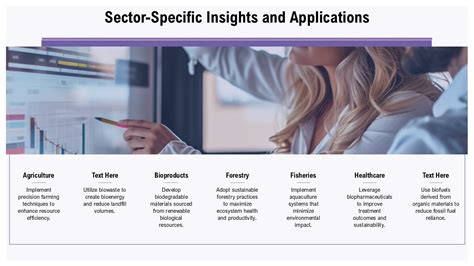 Biological Economy Ppt Summary Acp Ppt Template