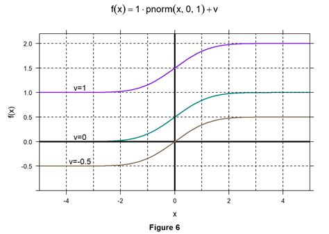 Chapter 1 Sigmoidal Function Reading Supplement Sigmoid Functions Supplemental Reading