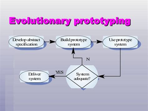 software prototyping