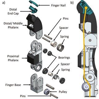 Exploded View Of The Spring Return Push Button Design Download Scientific Diagram