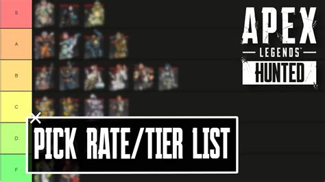 Apex Legends Character Pick Rates