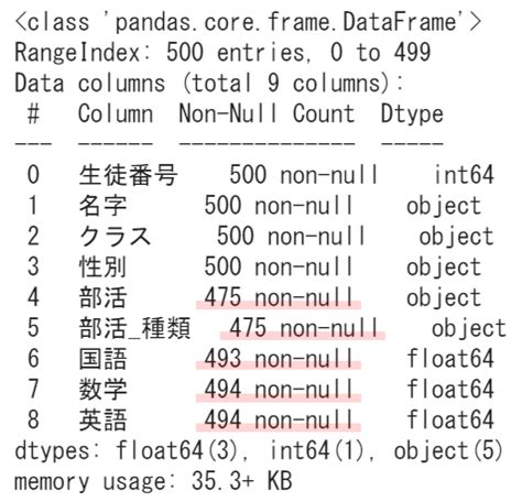 Python欠損値の扱い方大全 Smart Hint