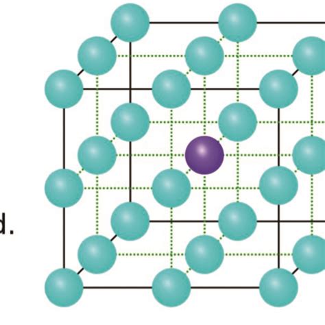 Schematic Of A 3³ Full Factorial Experiment Domain The X Axis