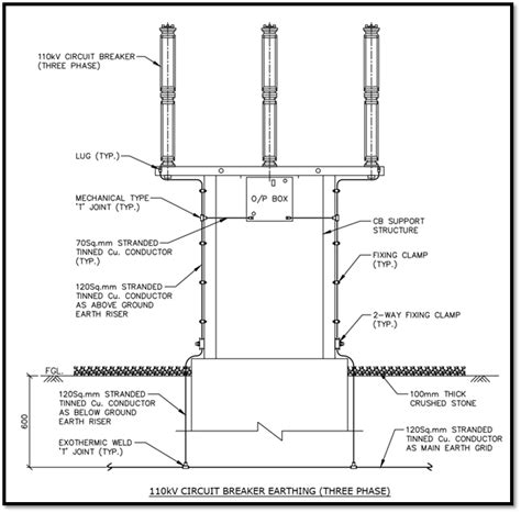 Earthing Calculation For Switchyards And Substations At 35400 00 Inr At Best Price In Kolkata