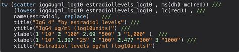 Label In Stata How To Bring Down The First Value On Y Axis To The Base Of The Graoh Stack