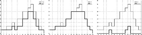 figure 3 2 from morphological hat transform scale spaces and their use