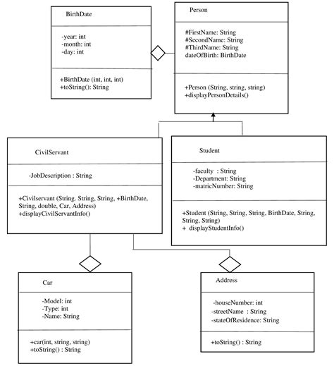 Design Of The Problem Based On The Methodology Result And