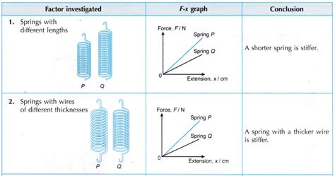 Understanding Elasticity Cbse Library