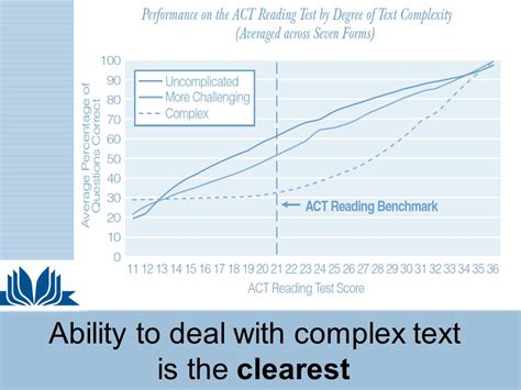Truth Text Complexity Teachers Will Read Complex Texts Anticipate