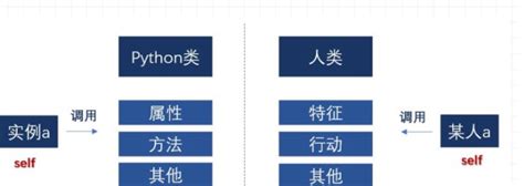 Python里面的self？那是什么啊？