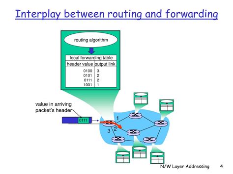 ppt network layer addressing overview in computer networking