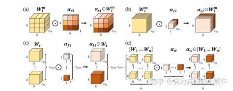 Odconv 全维动态卷积 知乎