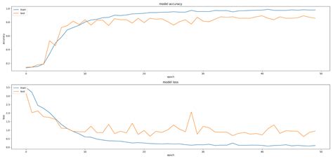 codes of interest deep learning made fun using bottleneck features