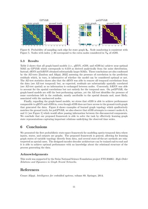 Graph State Space Models DeepAI