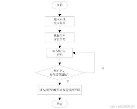 计算机毕业设计springboot医院电子病历系统 基于spring boot的医疗电子病历管理系统开发 spring boot架构下的医院