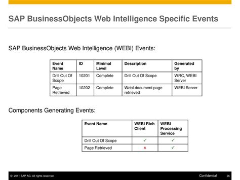 PPT SAP BO Business Intelligence Platform Auditing Auditing In BI PowerPoint