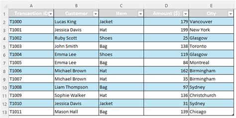 How To Count Unique Values In Excel Pivot Table 2 Suitable Ways