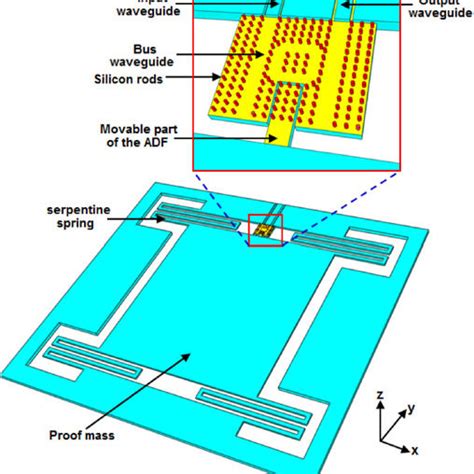 Pdf An Optical Mems Accelerometer Based On A Two Dimensional Photonic