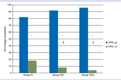 Figure 4 From Iv And Perineural Dexamethasone Are Equivalent In Increasing The Analgesic