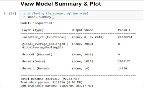 Inceptionv3 View Model Figure 3 The Inceptionv3 View Model Shows The Download Scientific