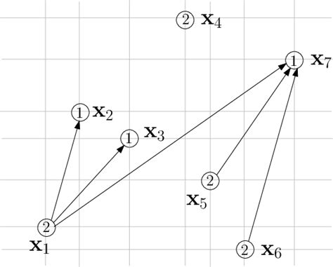 Example Monotonicity Violation Graph Download Scientific Diagram