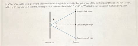 Solved In A Youngs Double Slit Experiment The Seventh Dark
