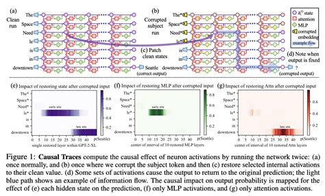 Activation Patching In Vision Transformers 6 S898 Deep Learning Blogs 2023