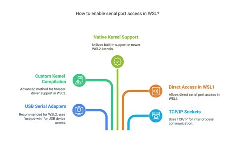 How To Access Serial Ports Com And Ttys In Windows Subsystem For Linux