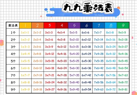 九九乘法表高清大图打印版（彩色版）下载 拓空间学习分享