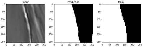 Interpreting 3d Seismic Data Automatically Using Amazon Sagemaker Artificial Intelligence