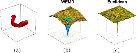 figure 1 from alignment of density maps in wasserstein distance
