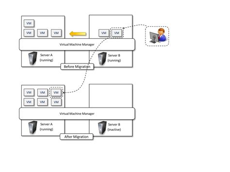 PPT Mastering Cloud Computing PowerPoint Presentation Free Download ID