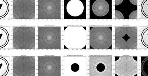 Python图像处理频域滤波降噪和图像增强 腾讯新闻