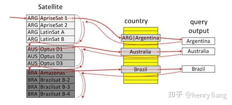 Mysql · 源码分析 · Semi Join优化执行代码分析 知乎