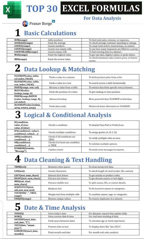 Pin By Justin Parker On Excel In 2025 Excel Tutorials Microsoft
