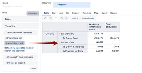 Calculate Cumulative Sum Only For The Rows Of A Particular Issue