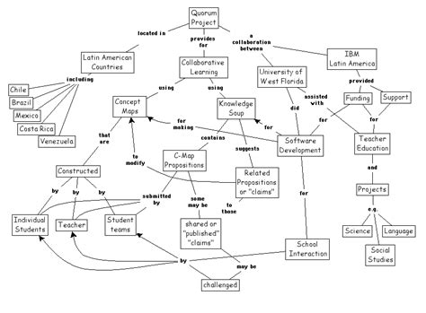 Concept Map Of Memory System Umpqua National Forest Map