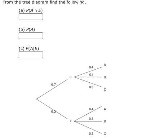 Solved From The Tree Diagram Find The