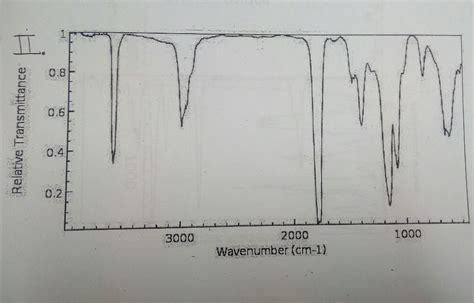 Find The Spectrum Then Identify The Peaks And Chegg