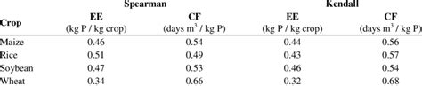 contribution to variance analyses download table