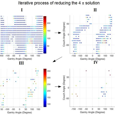 Iterative Process Of Reducing The 4π Solution Considering The Summed Up Download Scientific