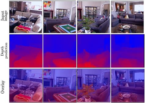 Qualitative Visualization Of Depth Prediction First Row The Input