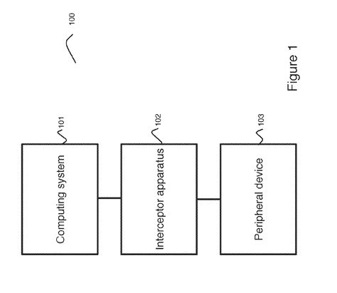 data processing method and system for intercepting signals between a