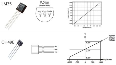 Supersampling With Analog Sensors There Are Hundreds Of Analog Sensor