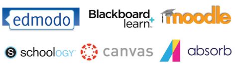 Learning Managemet Systems32 Ltprofessionals