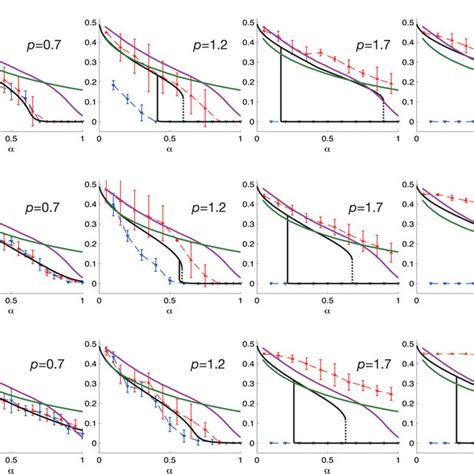 Example Of The Third Order Polynomial And Selection Of A Stable Fixed