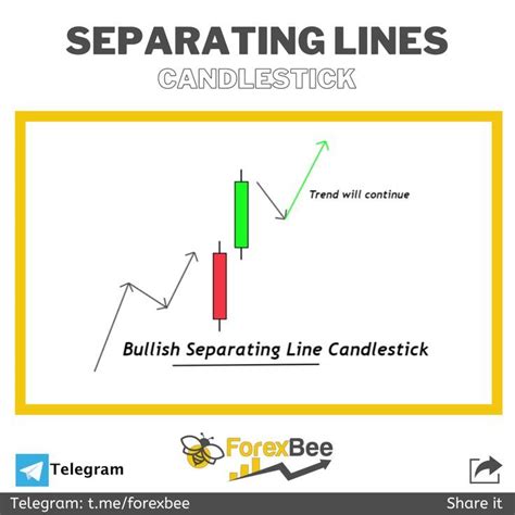 bullish separating lines candlestick pattern