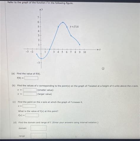 Solved Refer To The Graph Of The Function F In The Following Chegg Com
