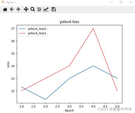 python读取txt文件画loss曲线图 txt文件转xls文件 xls文件转txt文件 xml文件转txt文件 用python把